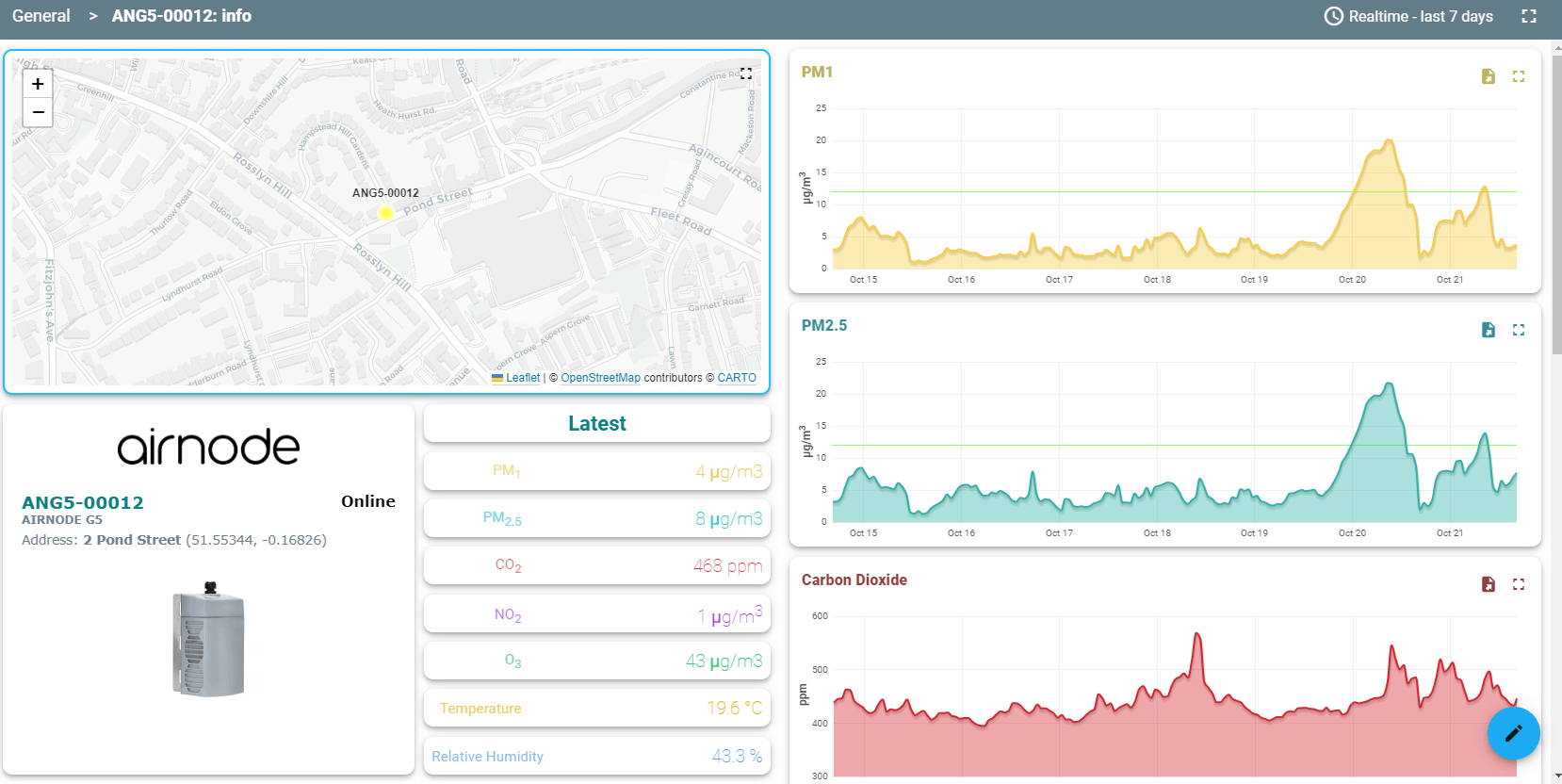 Sensor based Air Quality Monitoring Network: Development and Operation ... Sensor based Air Quality Monitoring Network: Development and Operation ...